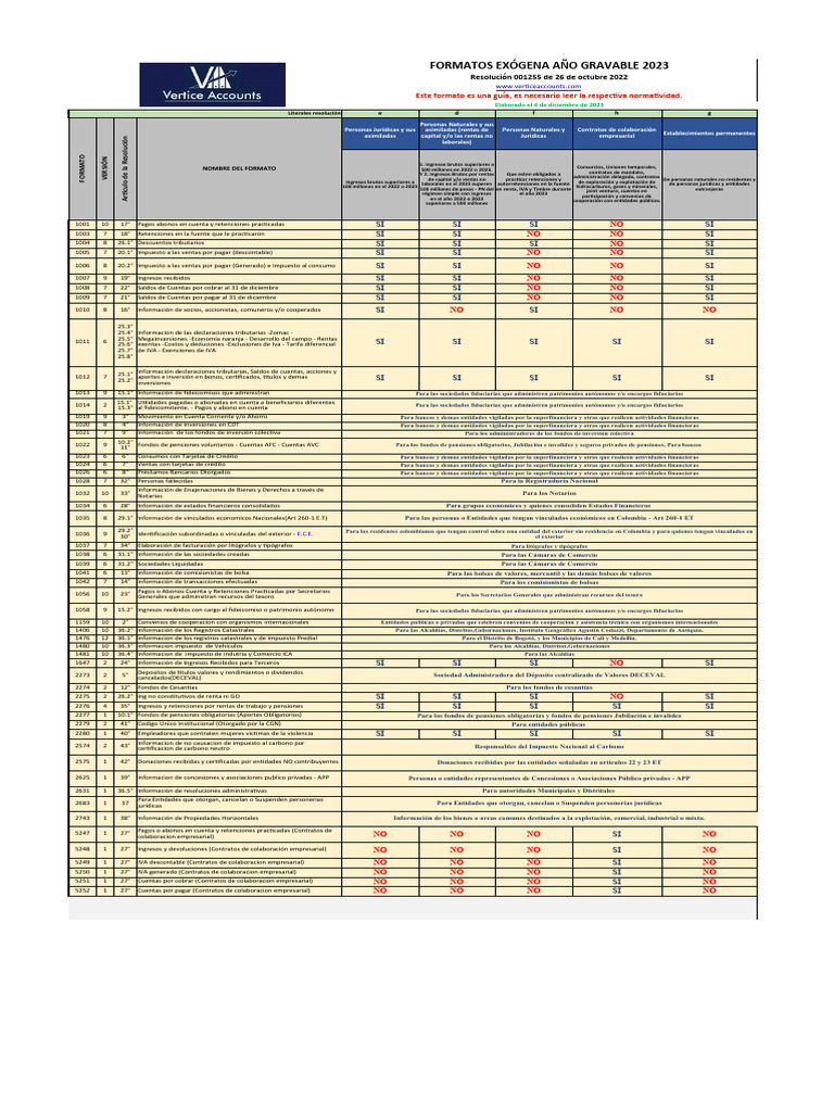 Listado Formatos Exogena Vertice Ag 2023 A Presentar en El 2024 | PDF ...