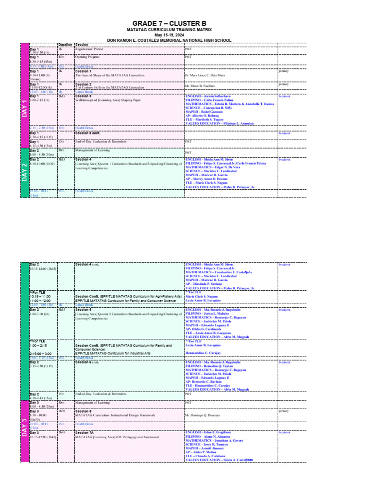 Grade-7-MATRIX-SBTT-5th-Cluster B | PDF | Cognition | Behavior Modification