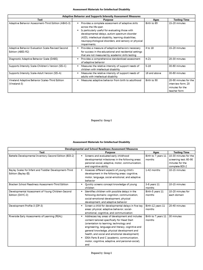 Assessment Materials For Intellectual Disability | PDF | Intellectual ...