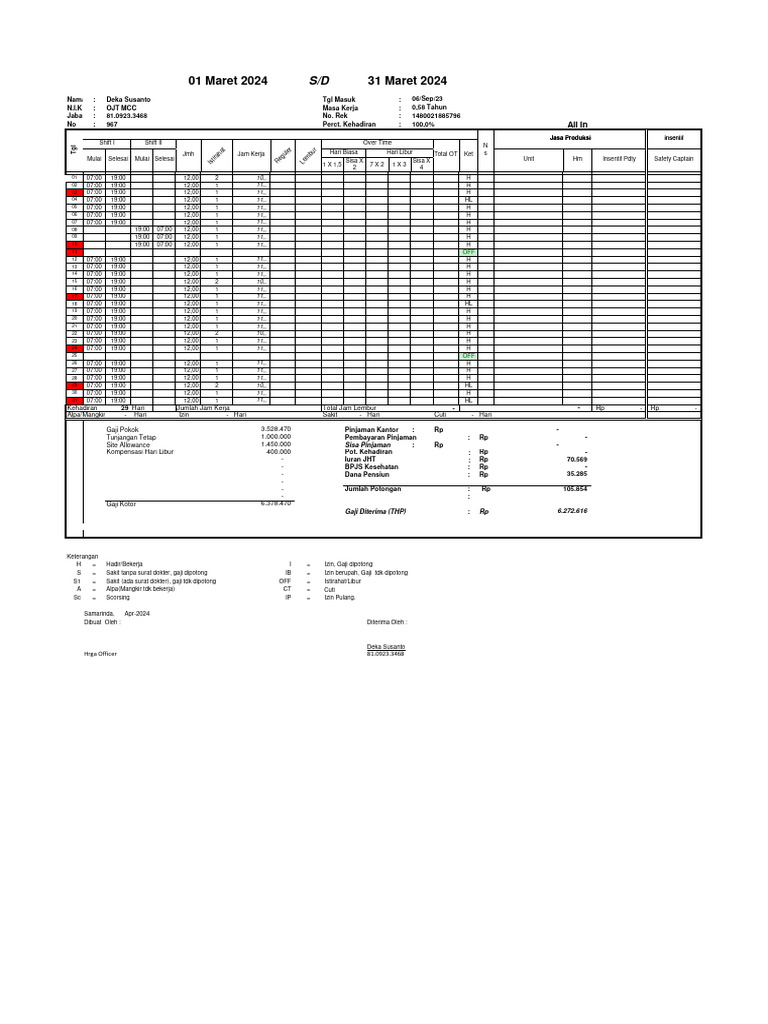 SLIP - 967. Deka Susanto | PDF