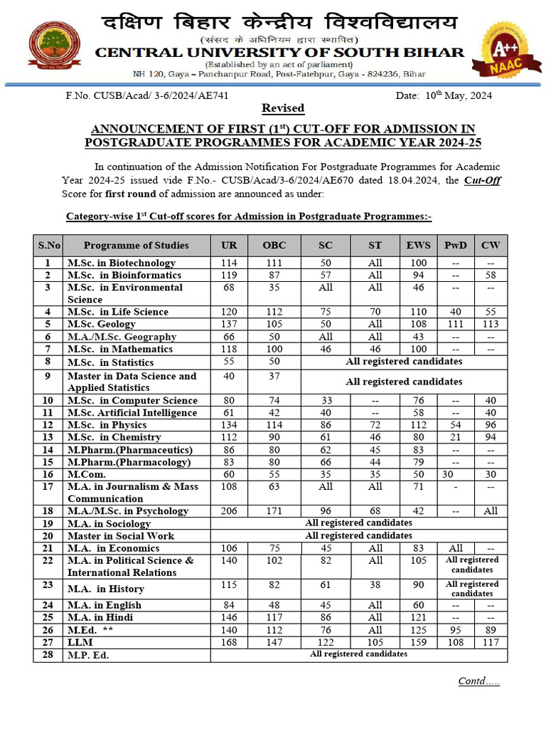 1st Cut Off PG 2024 Cusb | PDF | Postgraduate Education | Science