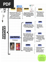 Cultura Chavin Infografia | PDF | Antropología cultural | Cultura de ...