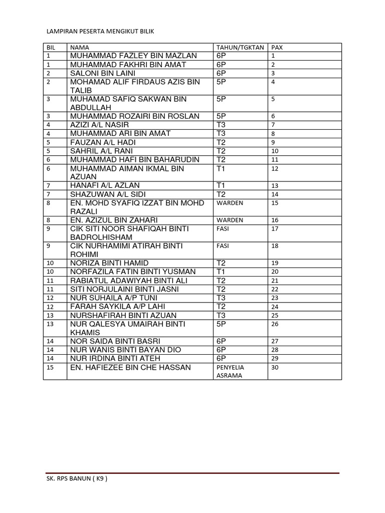 Lampiranpesertakemmindakreatif2024 Mengikutbilik | PDF