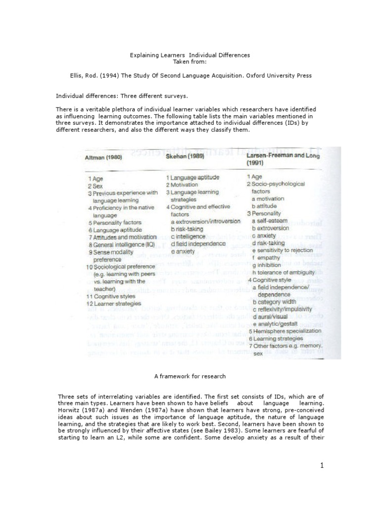 Individual Differences in Language Learning | PDF | Second Language ...