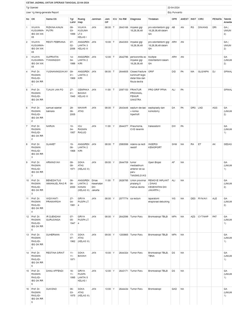 Cetak Jadwal Untuk Operasi Tanggal 22-04-2024 - SIMRS Medical System | PDF