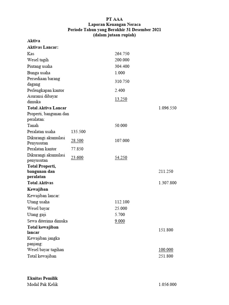 Contoh Neraca Pajak | PDF