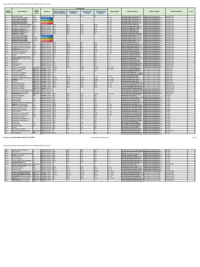 Rapor Pendidikan SMA PKBM 2022 | PDF