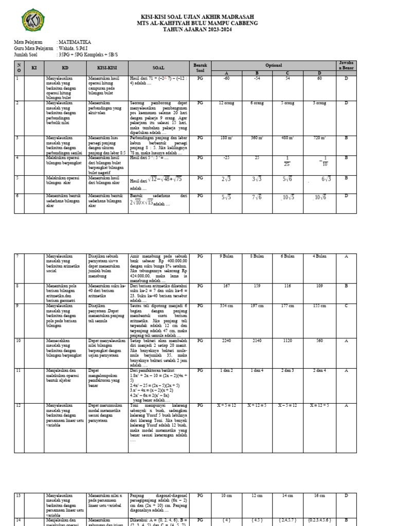2024 MTK Kisi-Kisi Dan Soal Am | PDF | Metode & Bahan Ajar