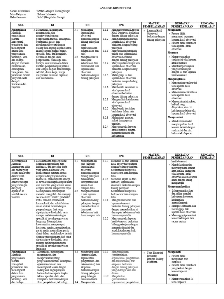Analisis Standar Kompetensi Kelulusan | PDF