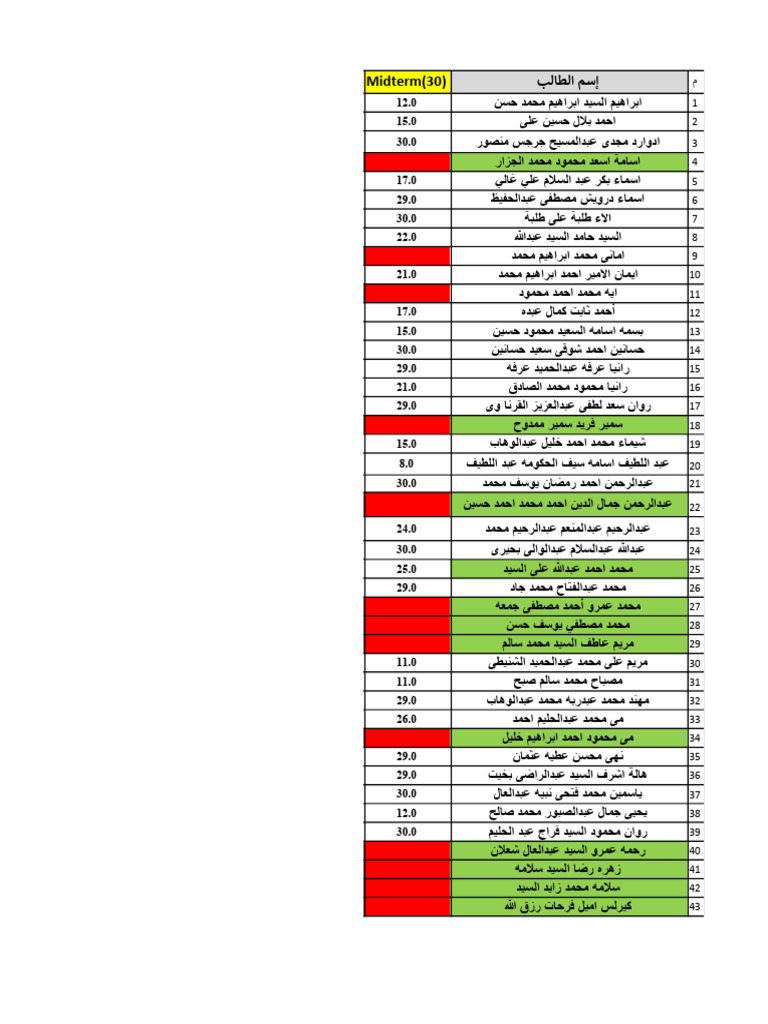 MidTerm SMS 2023-2024 Result | PDF