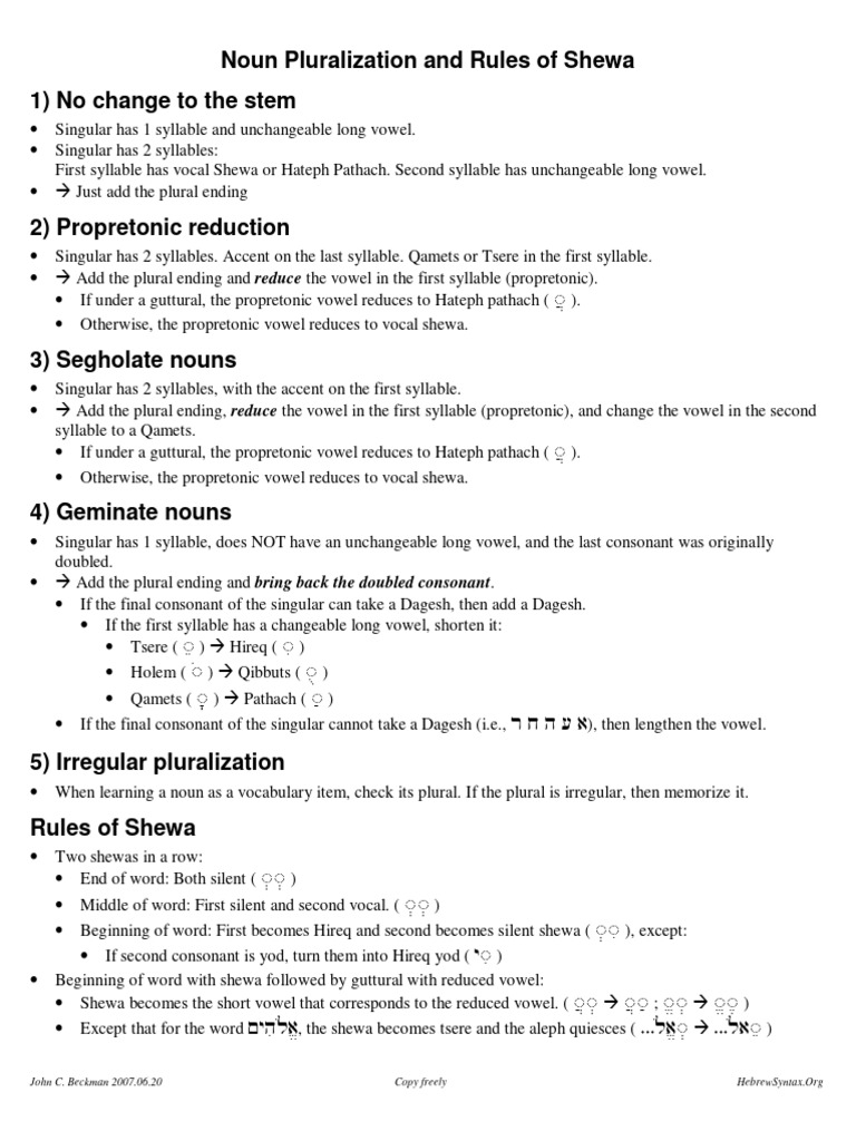 Hebrew Noun Pluralization Rules | PDF | Syllable | Stress (Linguistics)
