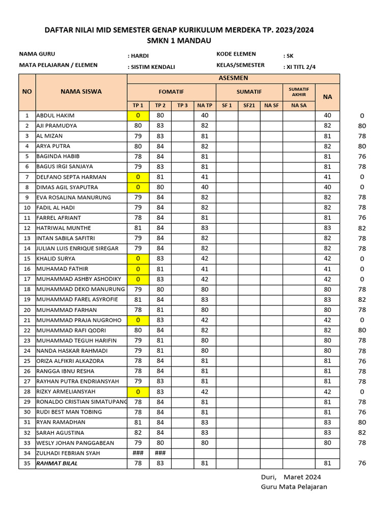 SK Sem4 Titl 2024 | PDF