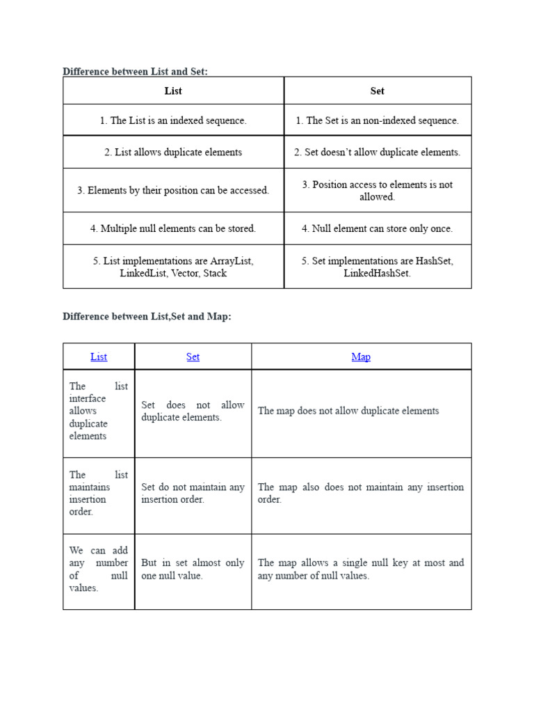 Comparsion of List and Set Interfaces | PDF | Data | Data Management