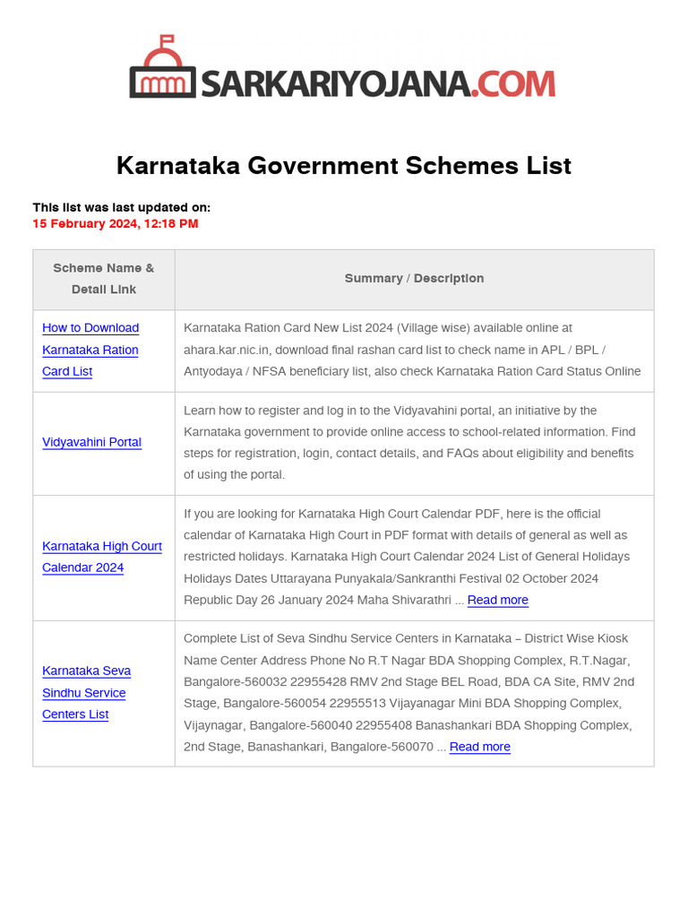 Karnataka Schemes List | PDF