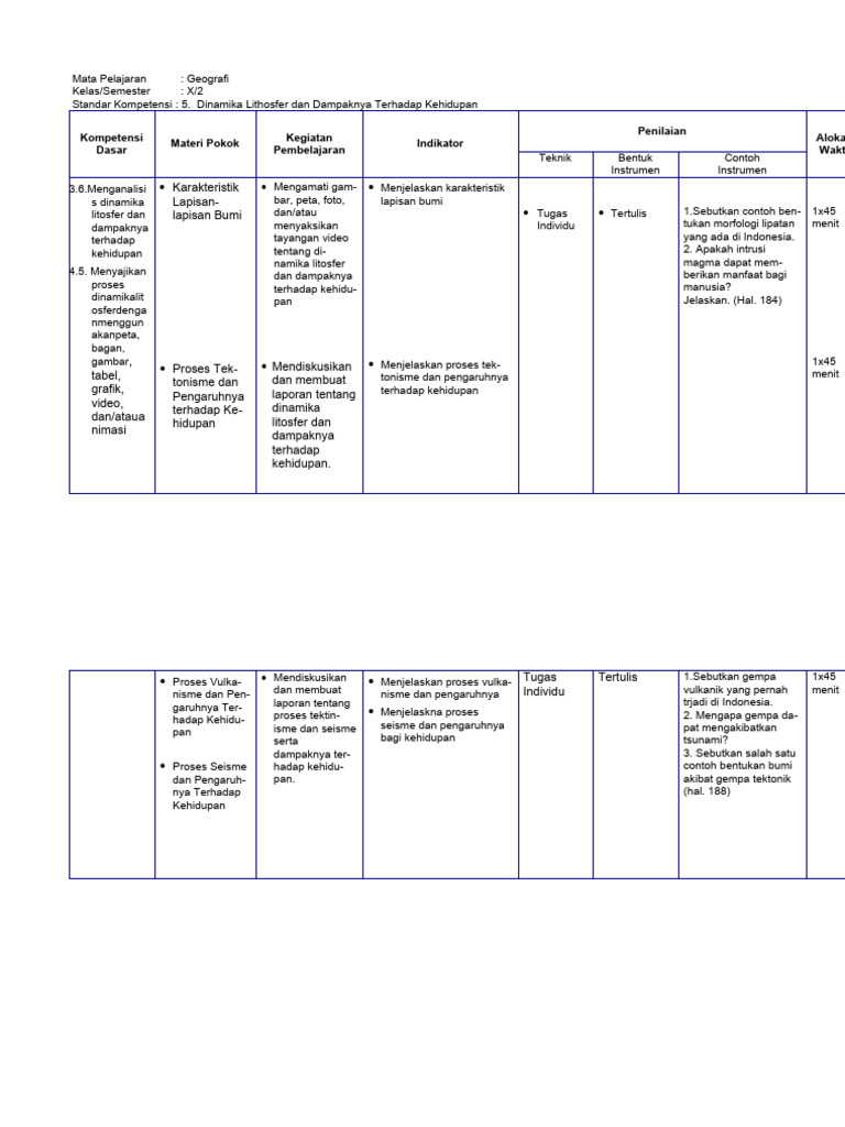 Silabus Kls X Sem 2 | PDF