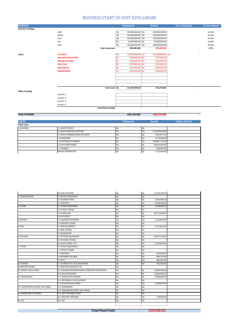 Businesss Start Up Cost Kiyo Libare Final | PDF