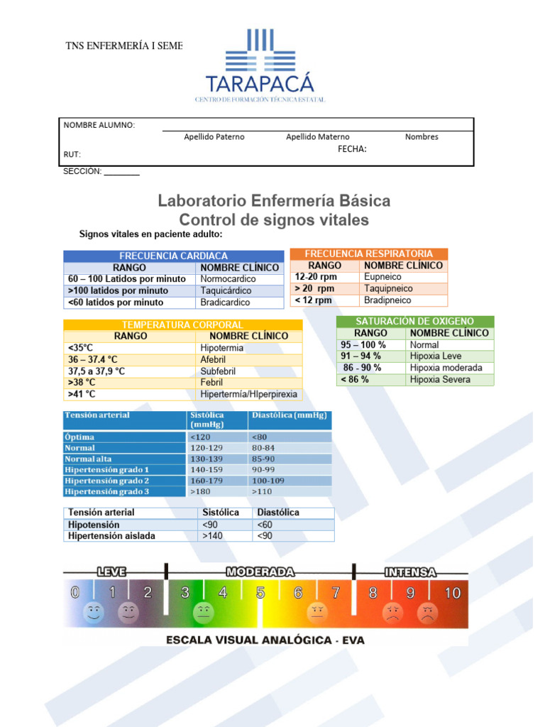 Guia Lab Frecuencias | PDF | Presión sanguínea | Medicina Interna