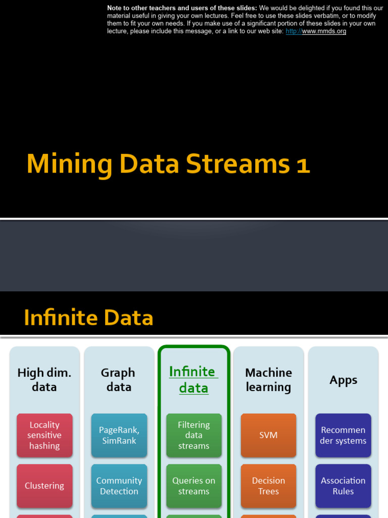 Mining Data Streams 1 | PDF | Applied Mathematics | Algorithms