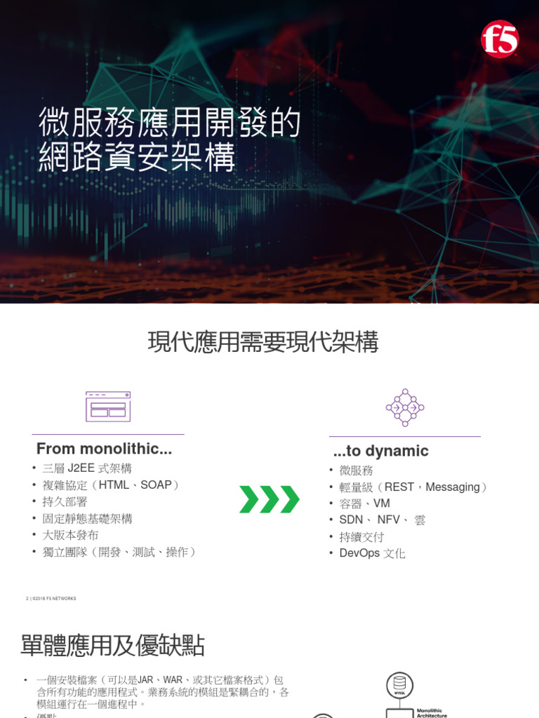 F5 資安架構APM | PDF