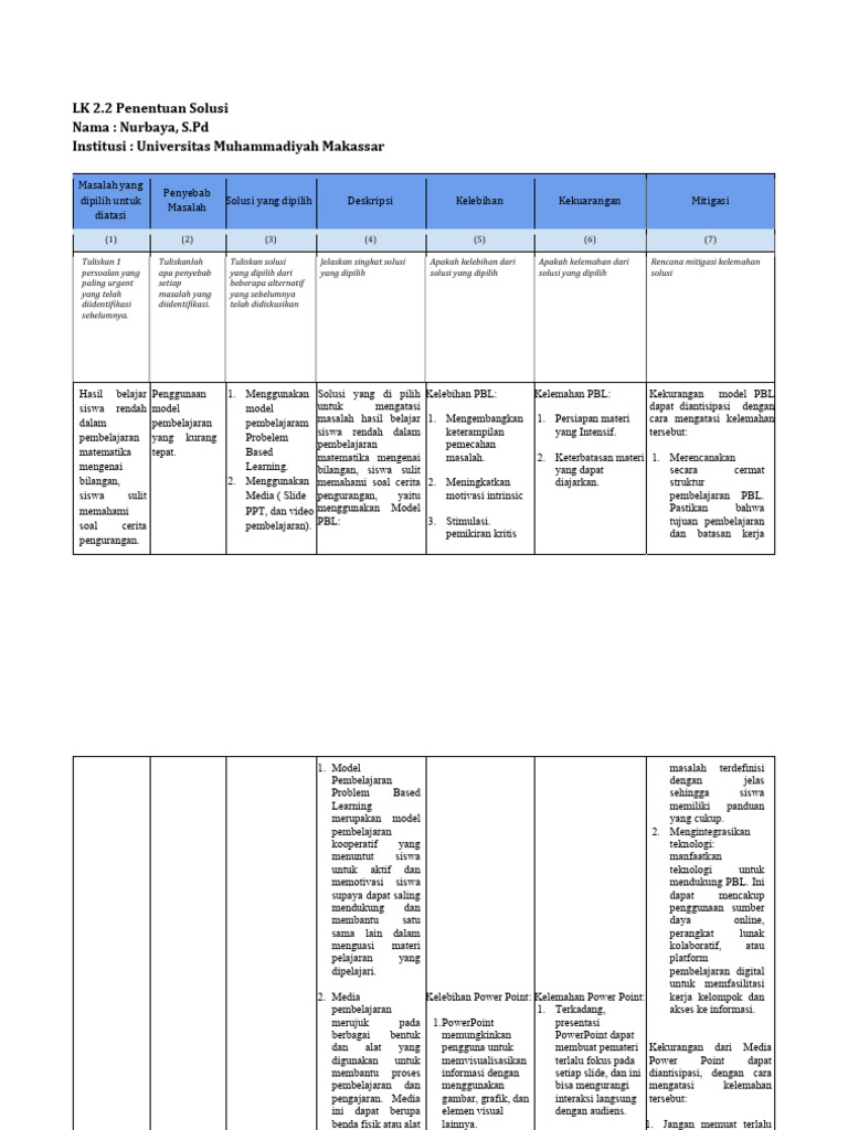LK 2.2 Penentuan Solusi - Nurbaya, S.PD | PDF | Karier & Perkembangan