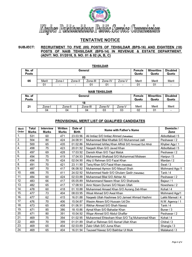 Merit List Tehsildar Naib Tehsildar 01 2018 | PDF