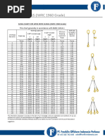 Polypropylene Rope Strength and Specs | PDF | Weight | Rope