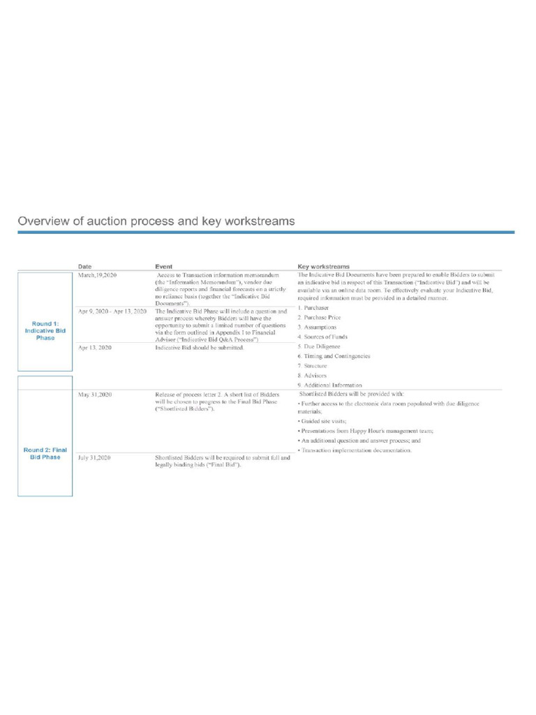 JP Morgan Task 2 | PDF