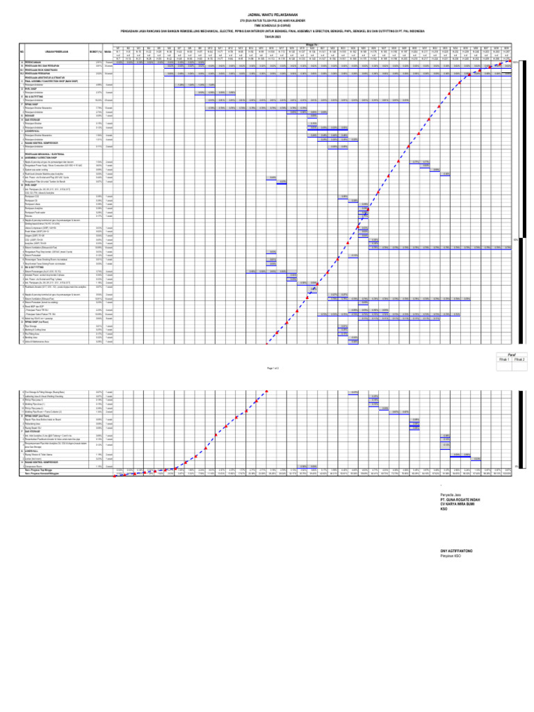 Master Schedule for Project Installation | PDF | Gases | Gas Technologies