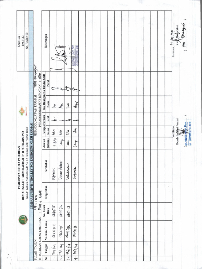 Emergency Picu Anak | PDF