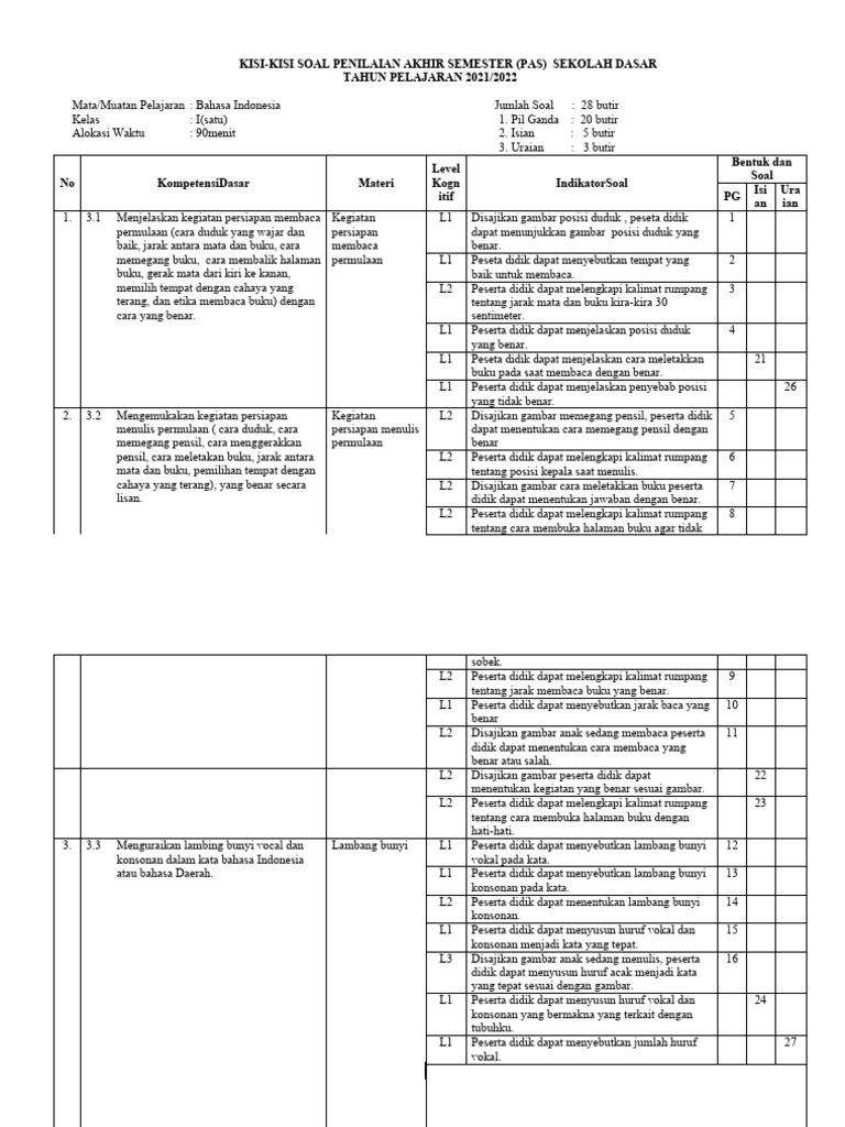 Kisi-Kisi PAS Bahasa Indonesia Kelas 1 TH 2021 | PDF