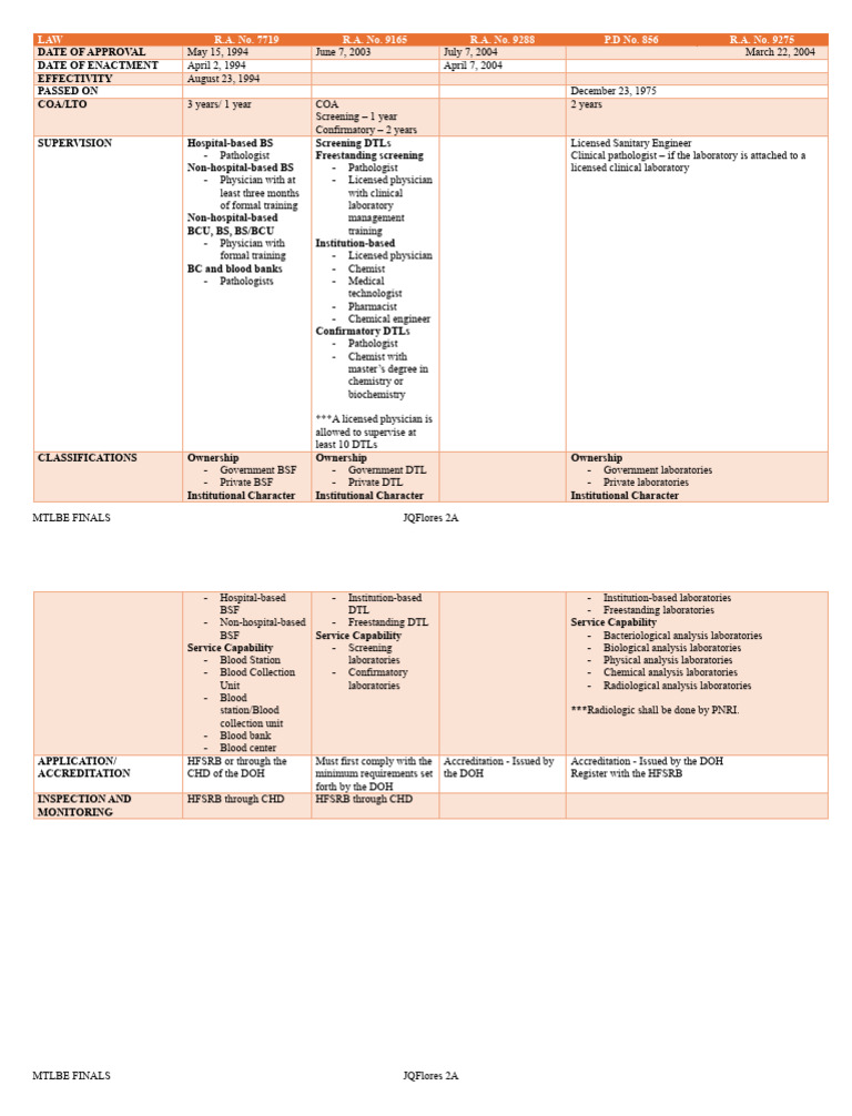 BB DRUGS NBS WATER MTLBE Summary | PDF | Pathology | Health Care