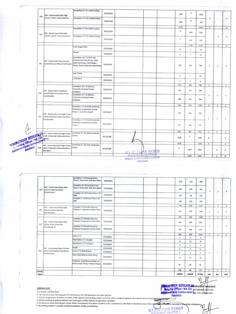 Only SU-Jamshoro Polling Stations NA-226 | PDF