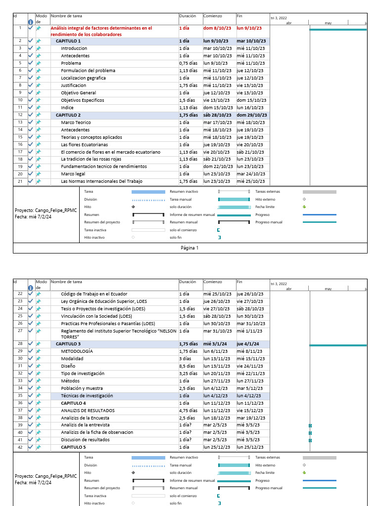 Perfil de Proyecto Felipe-Yonathan | PDF