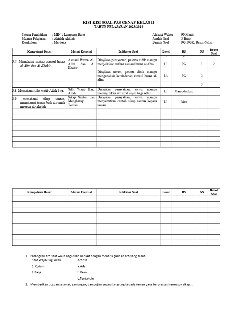 Kisi Soal Akidah Akhlak Kelas 2 | PDF