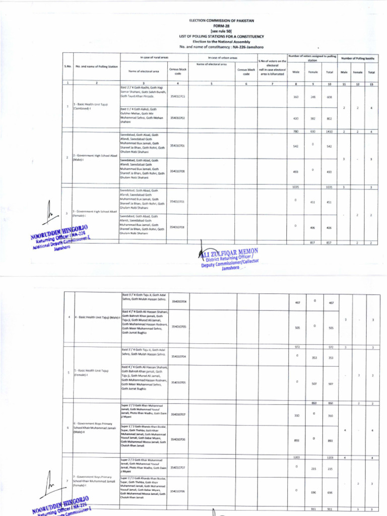 Polling Stations NA-226 | PDF