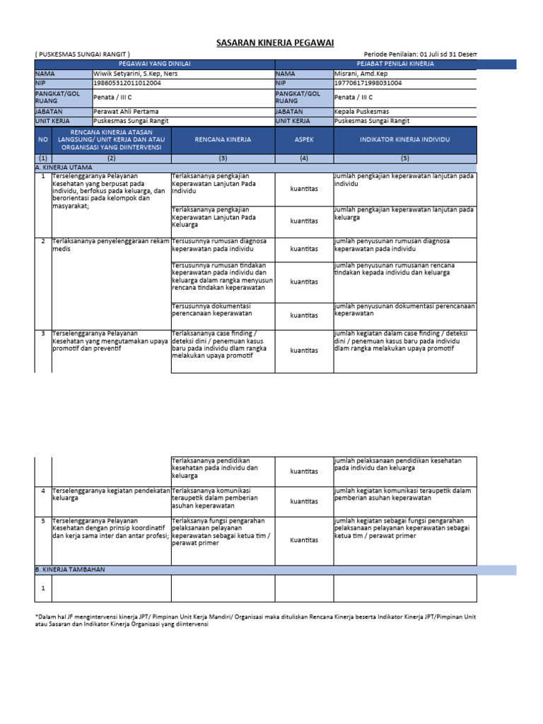 New FORM RENCANA SKP JF (Fungsional Tertentu) Model Inisiasi Atau Dasar ...