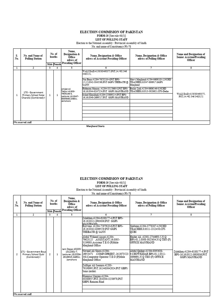 Merge Duties List For Attendence 1-2-2024 | PDF | Pakistan | Government ...