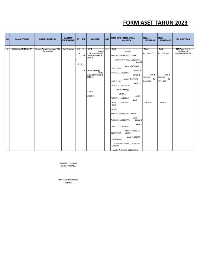 Form Aset | PDF
