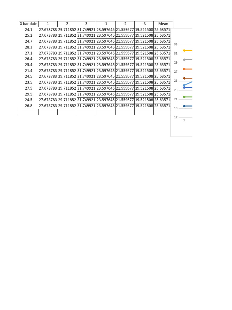 6 Sigma | PDF | Errors And Residuals | Coefficient Of Determination
