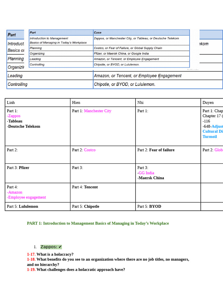 PM - Case Solutions | PDF | Risk | Decision Making