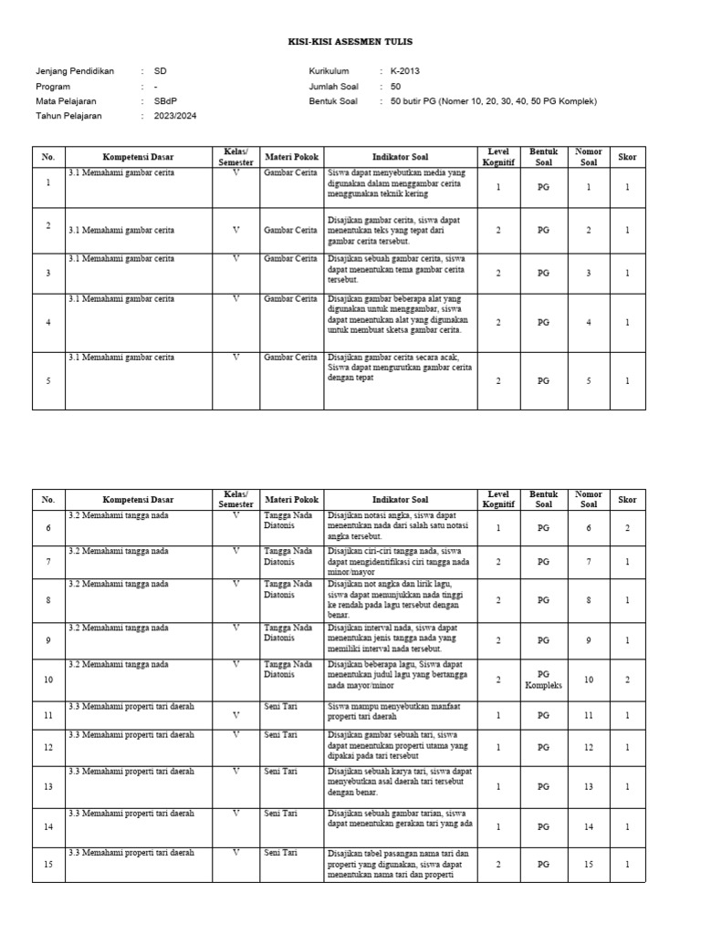Kisi-Kisi SBDP | PDF