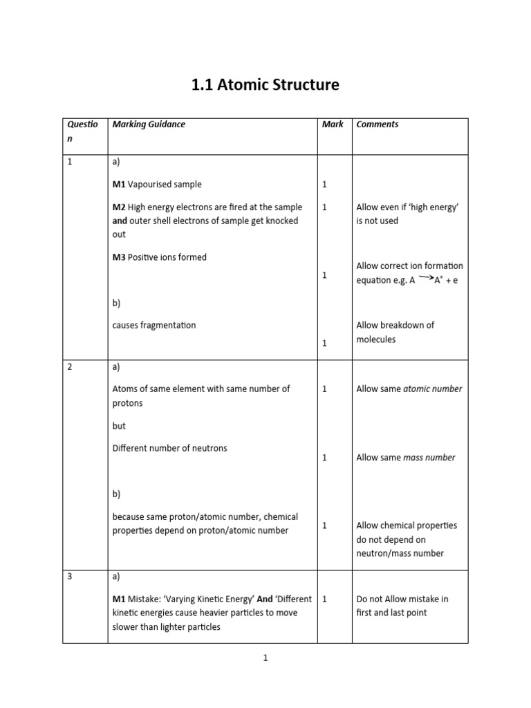Atomic Structure and Ionisation Guide | PDF | Atoms | Proton