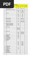 DPR Format for Construction Projects | PDF | Masonry | Brick