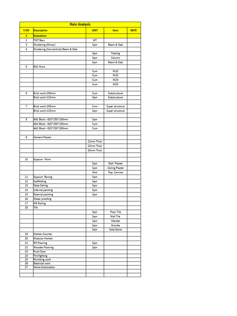 Rate Analysis for Civil Works 2024 | PDF | Concrete | Cement