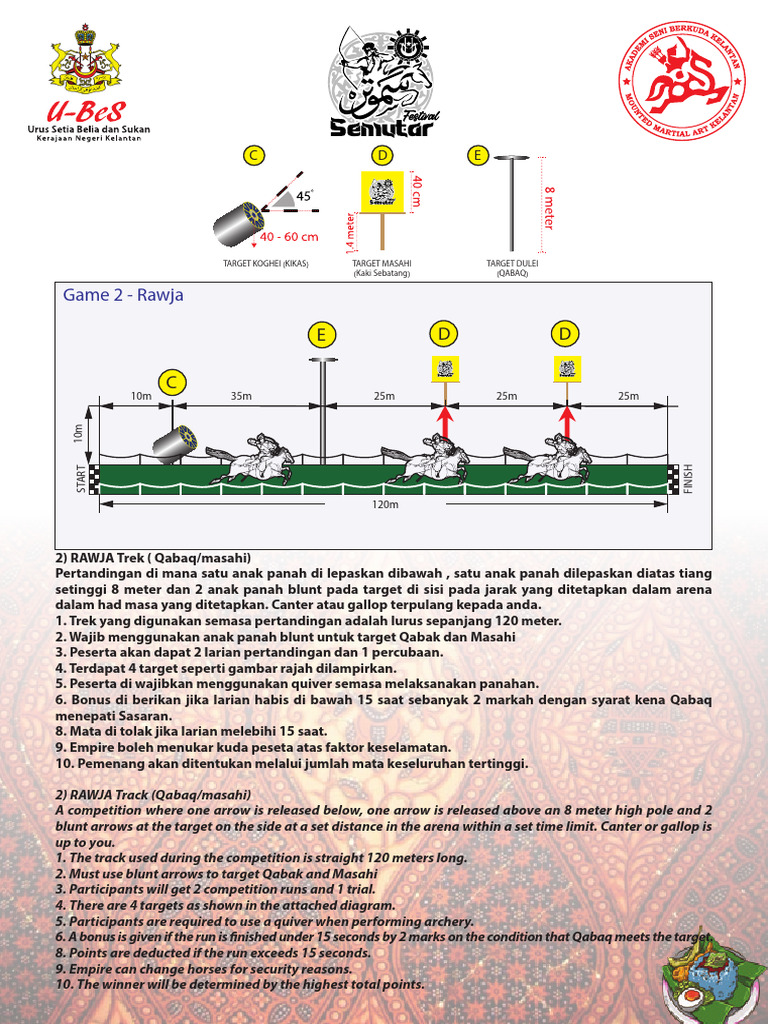 Pertandingan Panahan RAWJA 120m | PDF | Horses | Terrestrial Locomotion