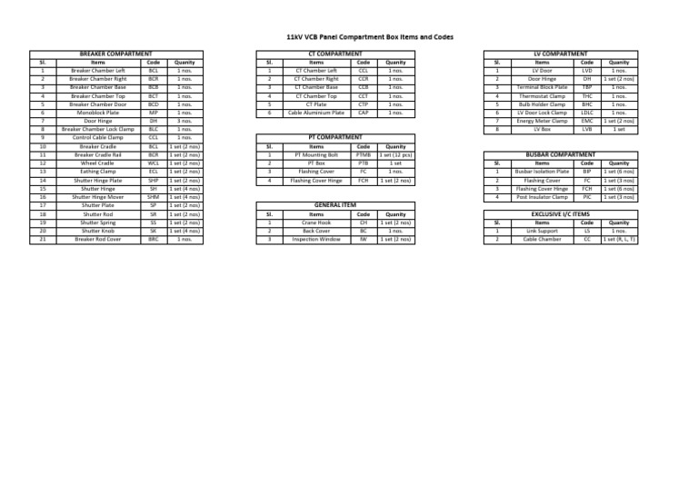 11kV VCB Panel Components List | PDF