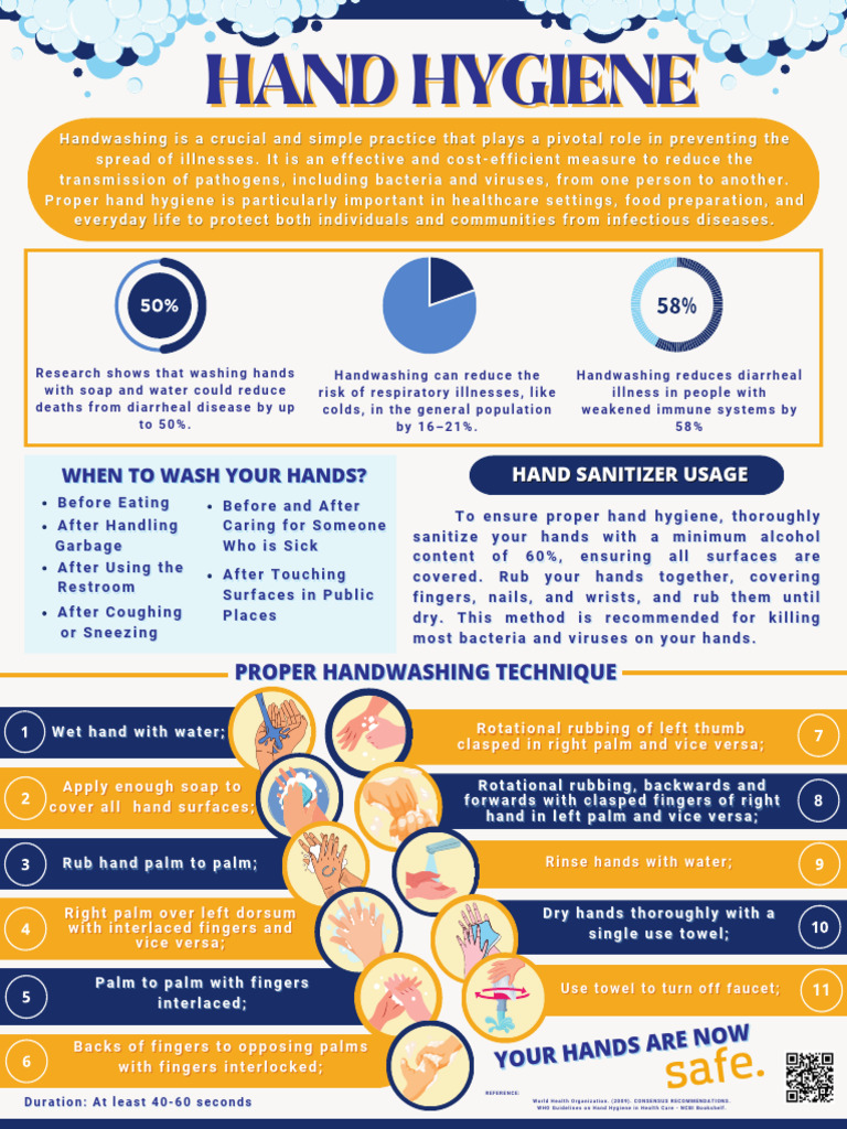 HAND WASHING | PDF | Hand Washing | Hygiene