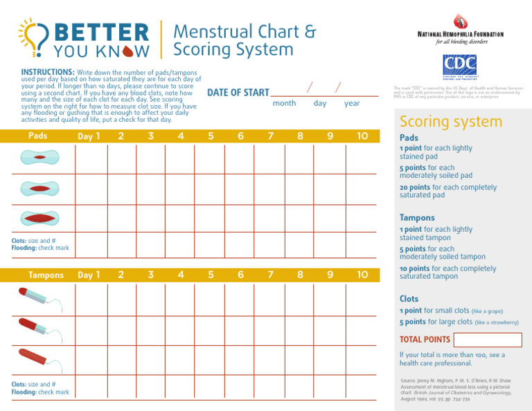 BetterYouKnow Menstrual Chart Scoring System | PDF | Clinical Medicine ...