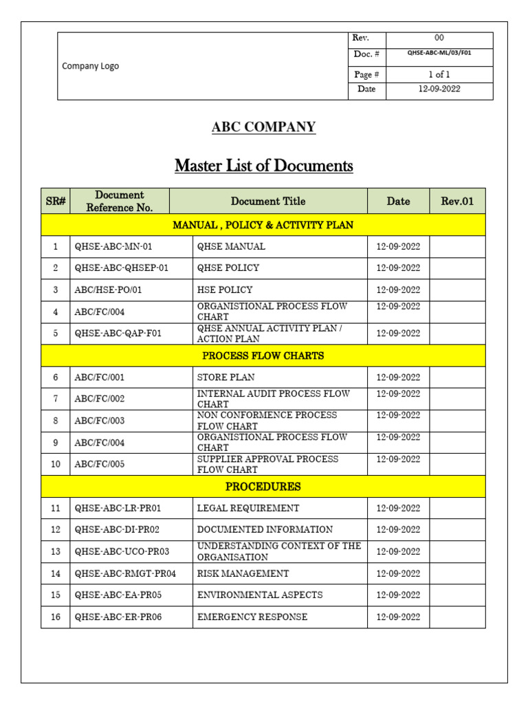 ABC Company Document Master List | PDF | Business