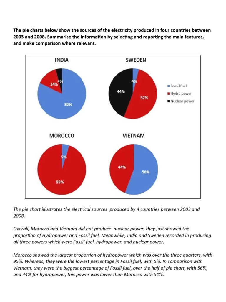Pie Chart | PDF